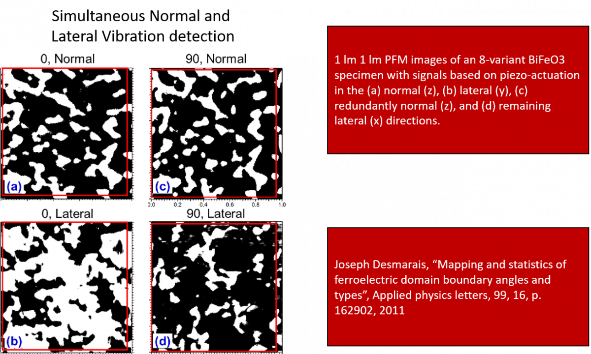 AFM Methods | HueyAFM Labs