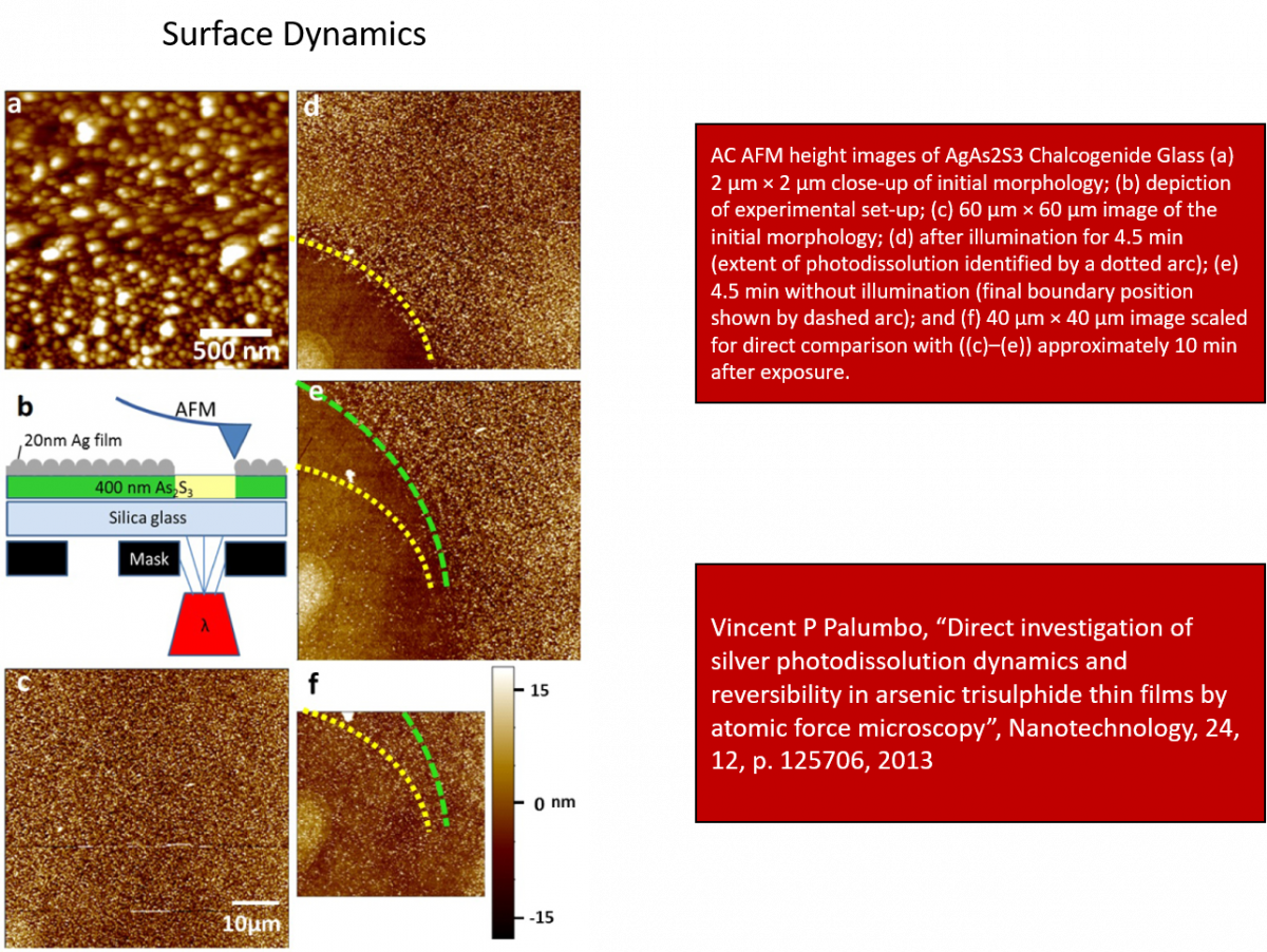 AFM Methods | HueyAFM Labs