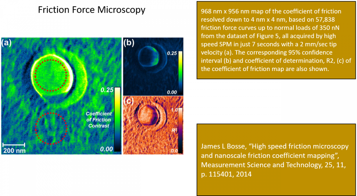 AFM Methods | HueyAFM Labs